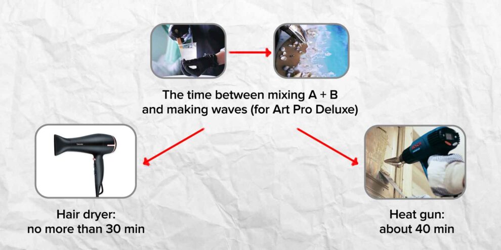 How to create the perfect epoxy resin Ocean Art with Art Pro Deluxe and ...