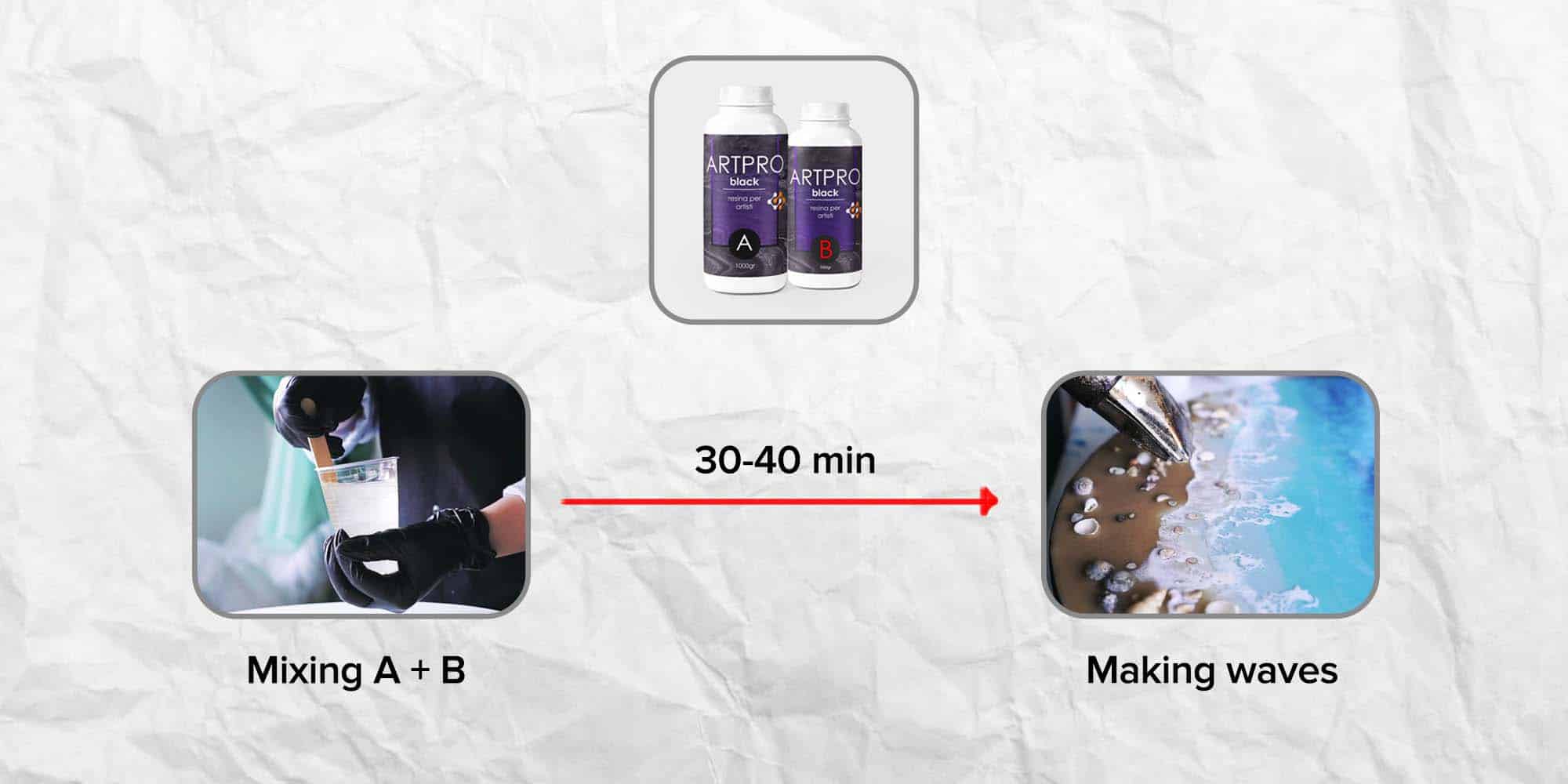 How to create the perfect epoxy resin Ocean Art with Art Pro Deluxe and ...