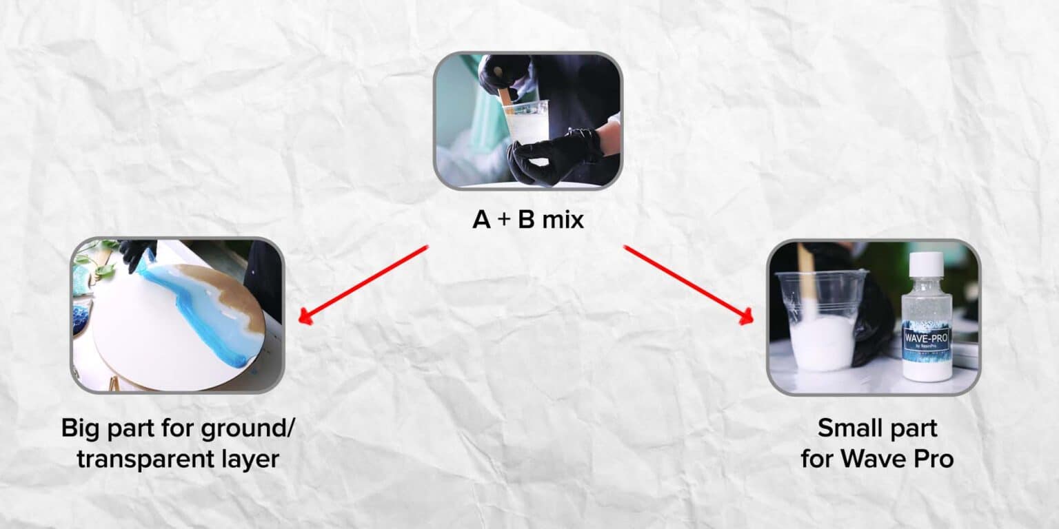 How to create the perfect epoxy resin Ocean Art with Art Pro Deluxe and ...